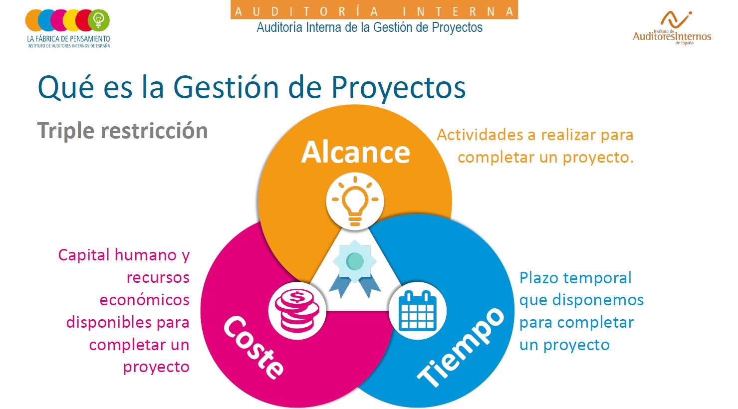 Presentación del estudio: Auditoría Interna de gestión de proyectos ...