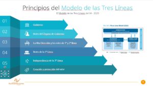 Modelo de las Tres Líneas, nuevo marco teórico para auditores internos ...