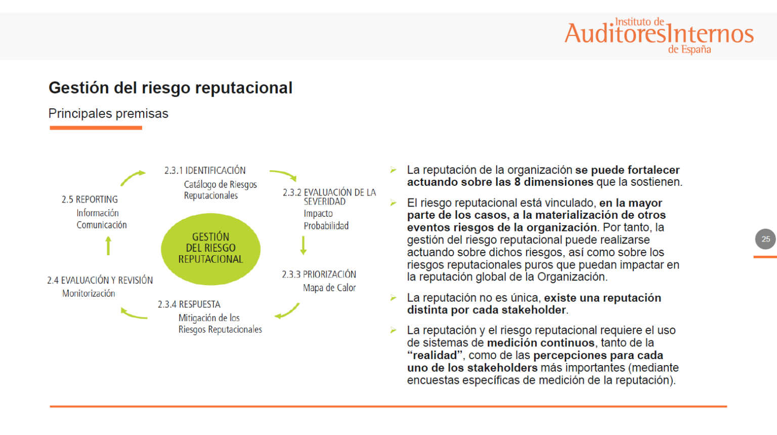 Auditoría Interna del riesgo reputacional – La Fábrica de Pensamiento - Auditores Internos